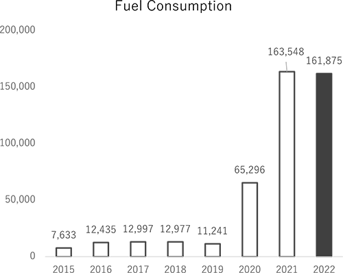 Environmental Performance | Environmental | Sustainability | Industrial ...